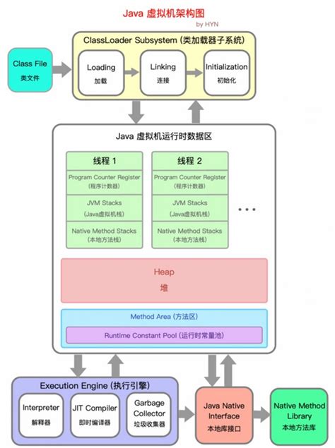 java中高级面试题，开发模拟练习 模拟java面试 csdn博客