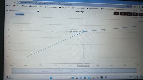 Construction Iot Smartbuildings 5g Innovation Monsec Developer Jkr Cidb Mohd Faiz