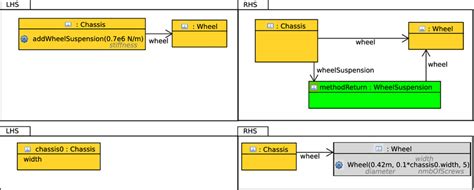 top calling method addwheelsuspension that returns an instance