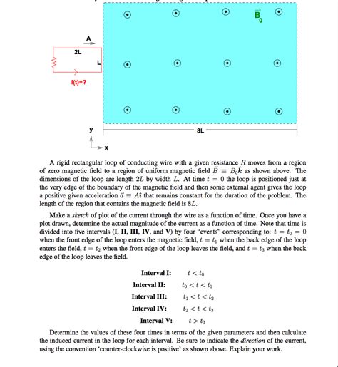 Solved A Rigid Rectangular Loop Of Conducting Wire With A