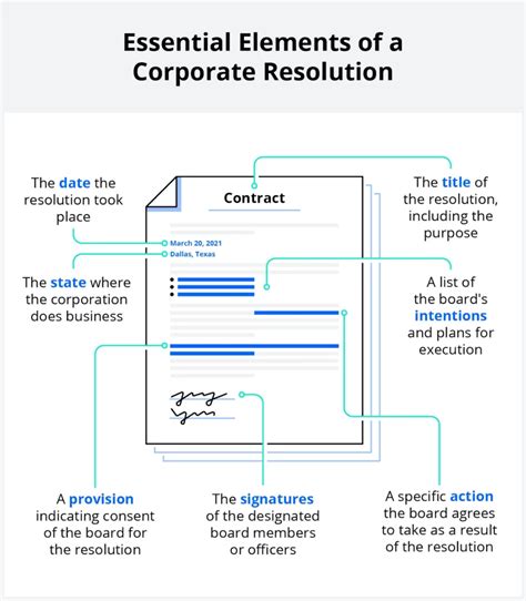 Corporate Resolution Guidance Benefit Outline Example