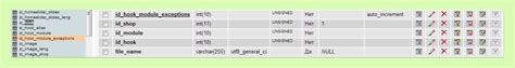 Prestashop Modules Part 1 Belvg Blog