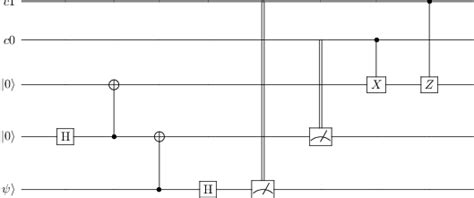 01 quantum information processing in qutip i — asqsqis tutorials with