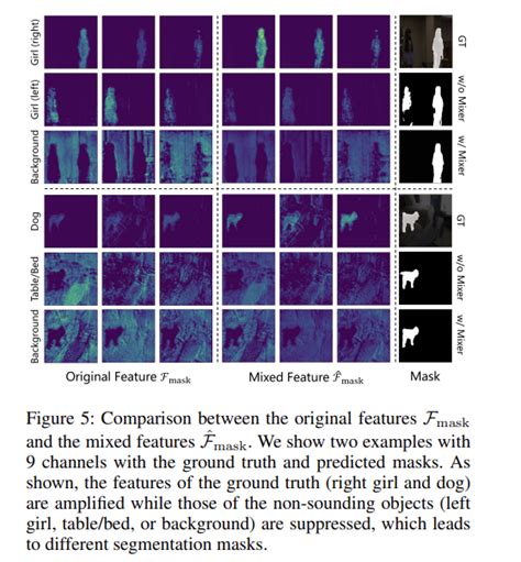 Avsegformer Audio Visual Segmentation With Transformer 논문 리뷰