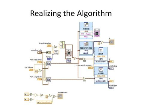Ppt Constructing Prototype Lock In Amplifier With Labview And Daq