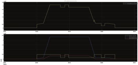 Building 2 Daily Load Curve Download Scientific Diagram