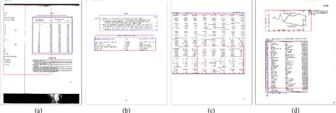 Figure 3 From Table Detection Using Deep Learning Semantic Scholar