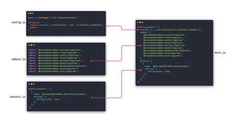 storybook 5 3 build production design systems faster by michael