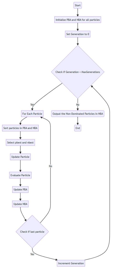 reactive power optimization in distribution networks of new power systems based on multi