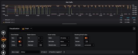 negative transform not working as expected · issue 21887 · grafana