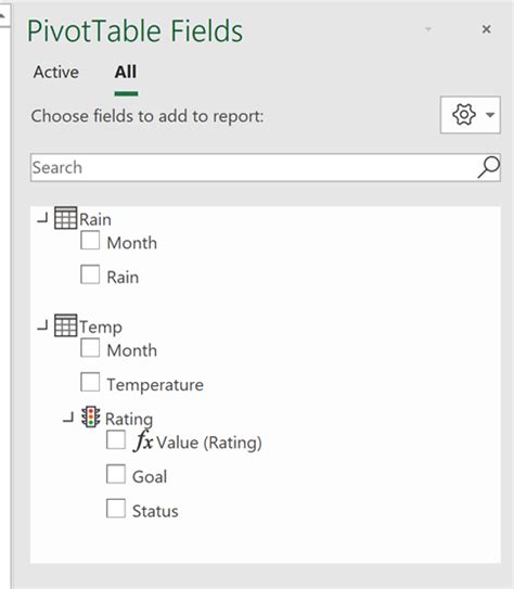 How To Use Power Pivot In Excel By Select Distnct Limited