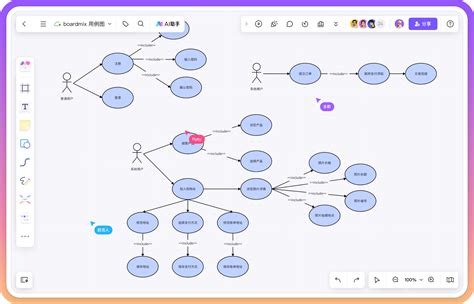在线用例图 Boardmix