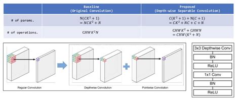 Deep Lab V3 Aaa All About Ai