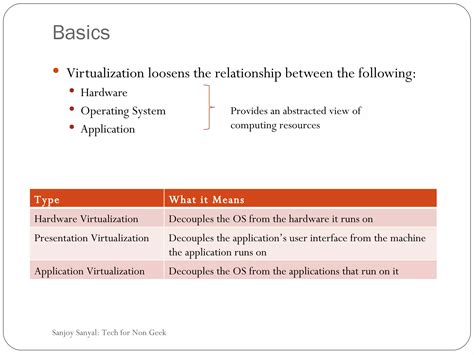 microsoft virtualization view ppt operating systems computer software and applications