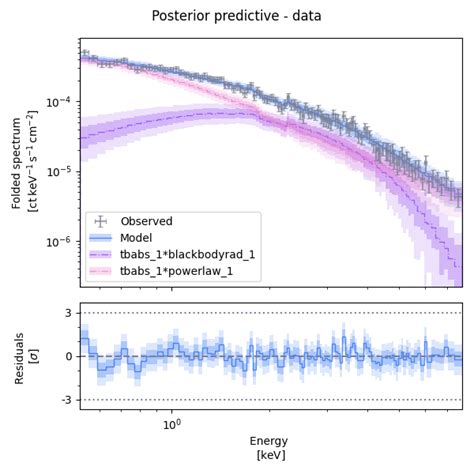 Spectral Fitting Speedrun Jaxspec