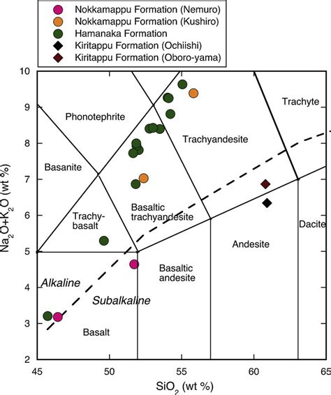 total alkali vs sio 2 classification diagram lemaitre et al 2002