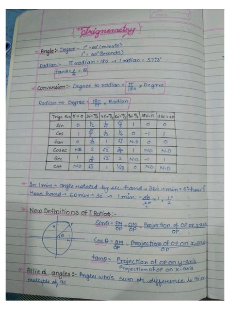 SOLUTION Trigonometry Short Notes Studypool