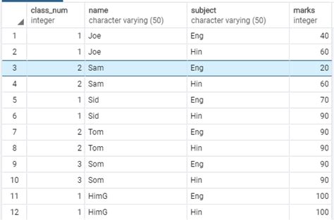 Sql Find List Of Topper Across Each Class When Given Individual