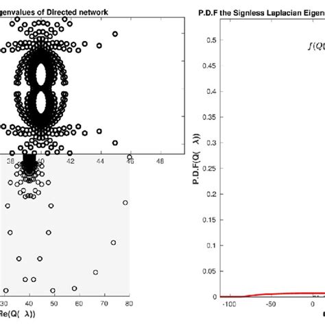 Spectrum Of In Degree Signless Laplacian Of A Directed Nearest Neighbor