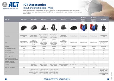 ACT Input Devices EN Page