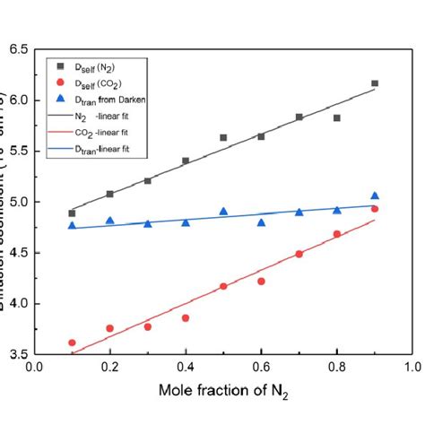 PDF Molecular Dynamics Simulation Of Multi Constituent Gas Diffusion Properties In Venus