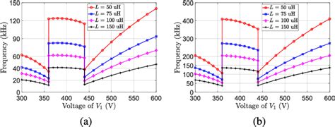 Figure 13 From Three Mode Variable Frequency Zvs Modulation For Four Switch Buck Boost
