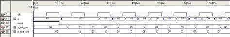 vhdl счётчик Языки проектирования на ПЛИС fpga Форум electronix