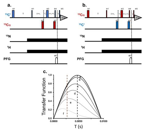 Magnetochemistry Free Full Text Nmr Of Paramagnetic Proteins 13c Derived Paramagnetic