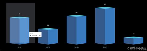 echarts实现3d柱状图（视觉层面）根据博主改编 echarts 3d柱状图换 csdn博客