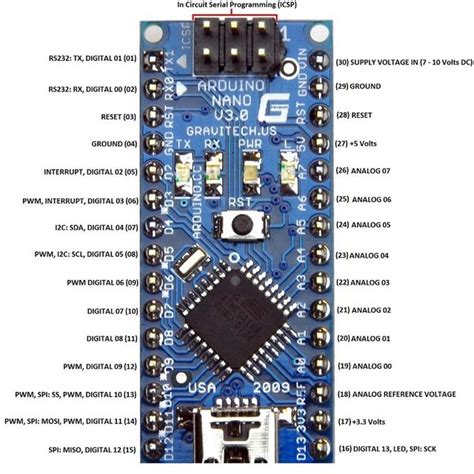 Arduino IDE Interface Download Scientific Diagram