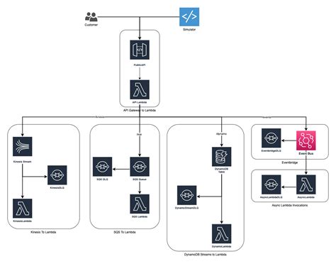 Serverless Land