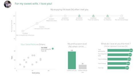 sergiu rotaru on linkedin datafam tableau datavisualization