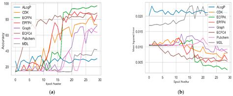 ijms free full text convolutional neural network model based on 2d