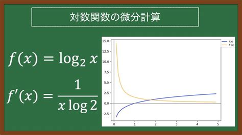 【python】対数(log)の計算 え〜のう 【python】対数(log)の計算 え〜のう