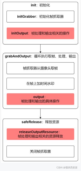 javacv的摄像头实战之一：基础 javacv1 5 api文档 csdn博客