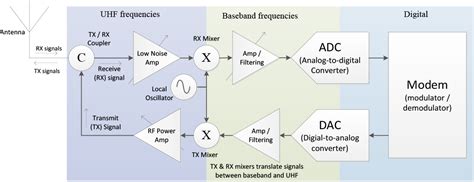 dense reader performance clairvoyant technology