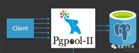 pgpool ii 4 3 中文手册 前言 为少的技术博客 51cto博客