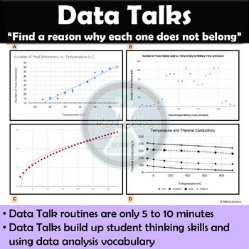 Data Analysis For NGSS Bundle Analyzing And Interpreting Graphs Data Tables CER