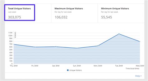 How Kinsta Counts Visits To Your Wordpress Site