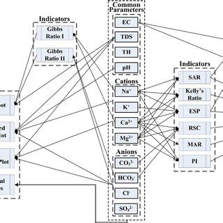 Schematic Diagram Represents Individual Parameters Or Indices Or Both Download Scientific