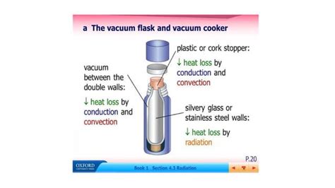 Thermos Flask Class 7 Heat Insulation Pptx