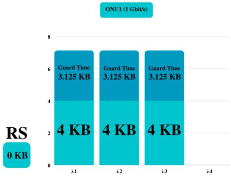 Optimization Of The Decision Criterion For Increasing The Bandwidth