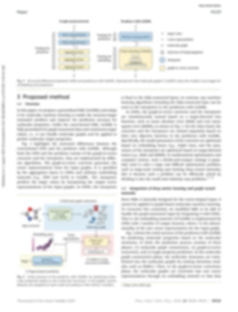Solution Physical Chemistry Chemical Physics Vol 22 Issue 33 Machine Guided Representation For