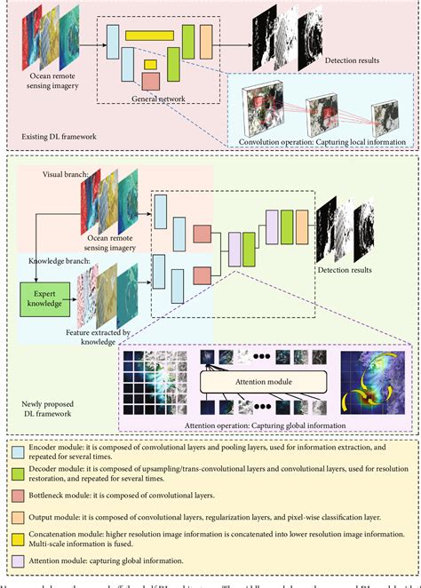 Figure 1 From Perspective Advanced Information Mining From Ocean Remote Sensing Imagery With