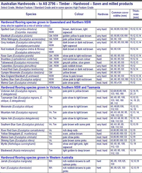 Flooring WoodSolutions