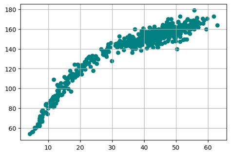 Bayesian Workflow — Probabilistic Thinking Modelling And Programming