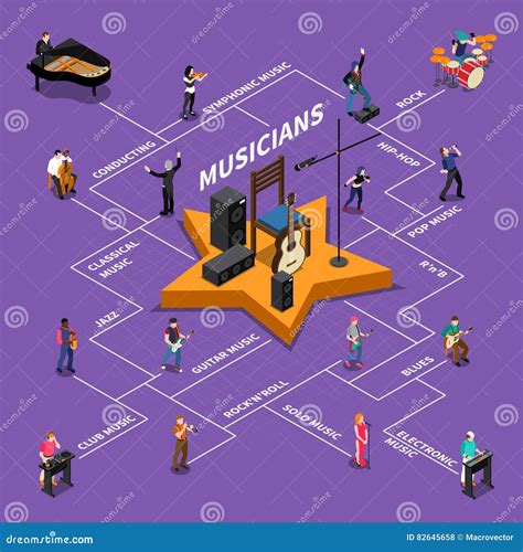 Musicians Isomeric Flowchart Stock Vector Illustration Of Microphone