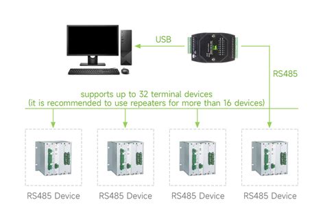 USB TO 8CH RS485 Industrial Grade Isolated Converter USB To RS485 Adapter Multiple Protection