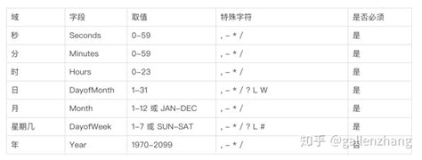 cron 每年执行一次 定时任务的cron表达式 csdn博客
