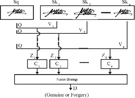 Figure 1 From Off Line Signature Verification Using Writer Independent